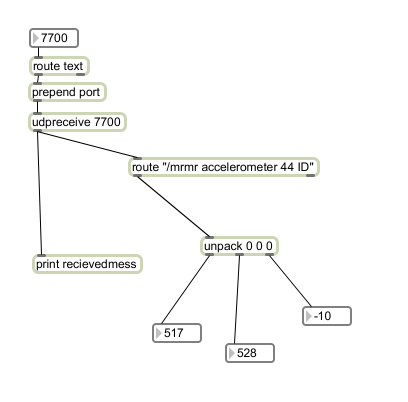 Max msp osc - threadslasopa